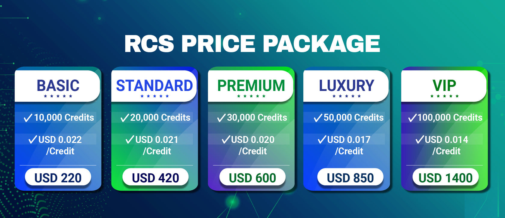 RCS BASIC PLAN – Riverup Tech